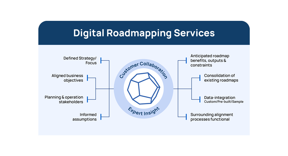 Roadmapping as a Service | SharpCloud Solution